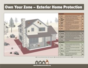 Ignition Resistant Homes - Wildfire Risk to Communities