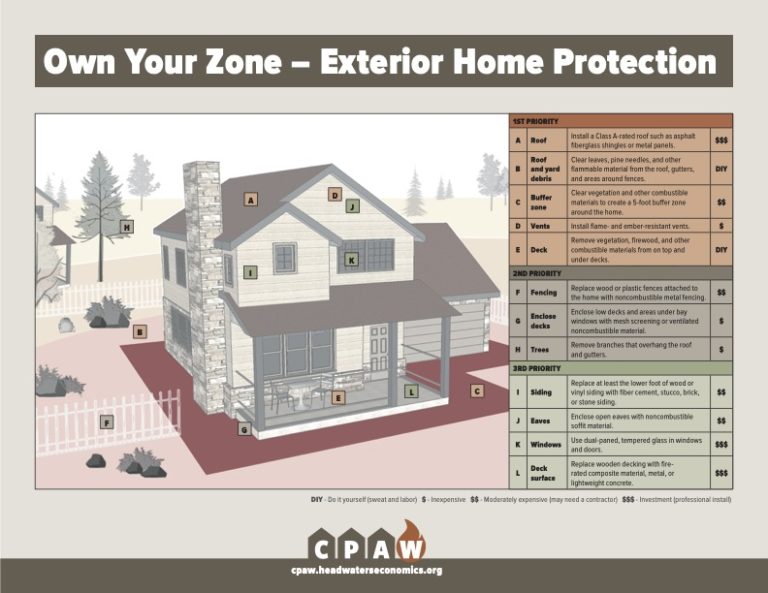 Ignition Resistant Homes - Wildfire Risk to Communities