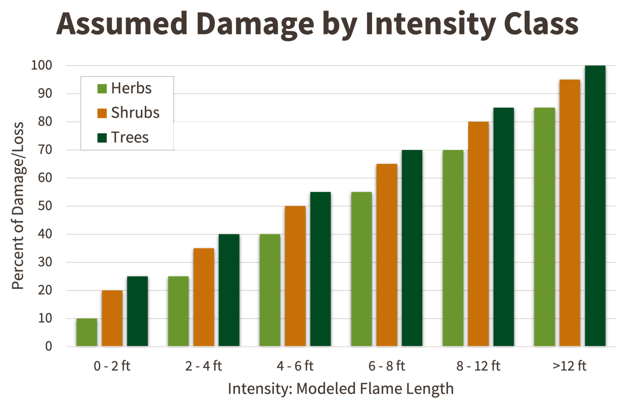Understand Risk - Wildfire Risk to Communities